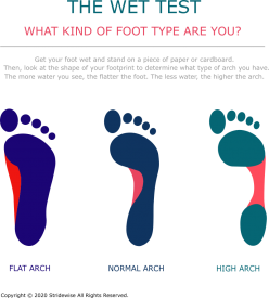 How to Pick the Best Shoes for Your Foot Type (Pronate, Supinate ...