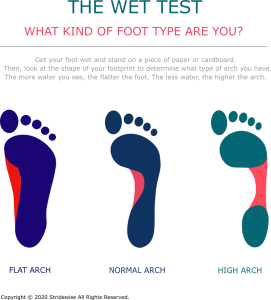 The Ultimate Guide to How Boots Should Fit (5 Areas to Look At ...