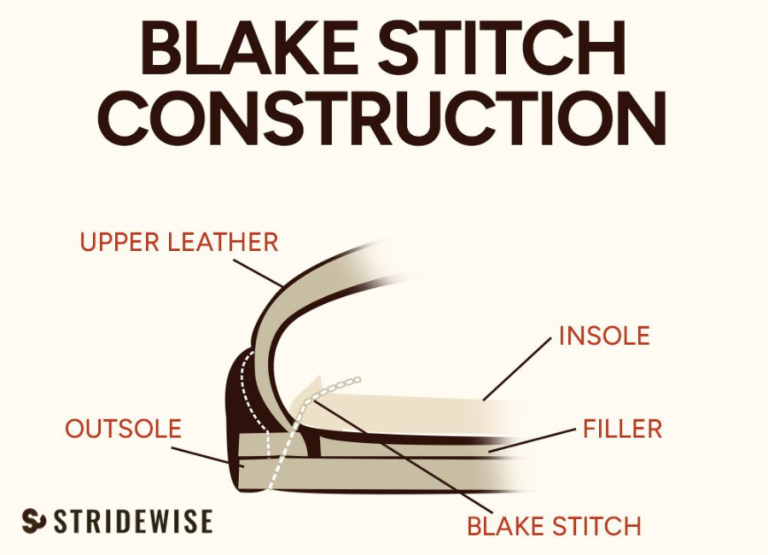 Which Boots Can Be Resoled? Cemented, Blake Stitch, Goodyear Welted ...