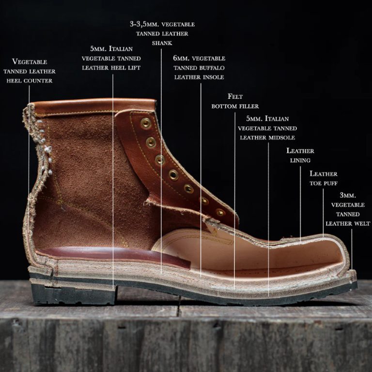 Iron Boots Review: Why China's Hottest Boots Are Worth a Look | Stridewise