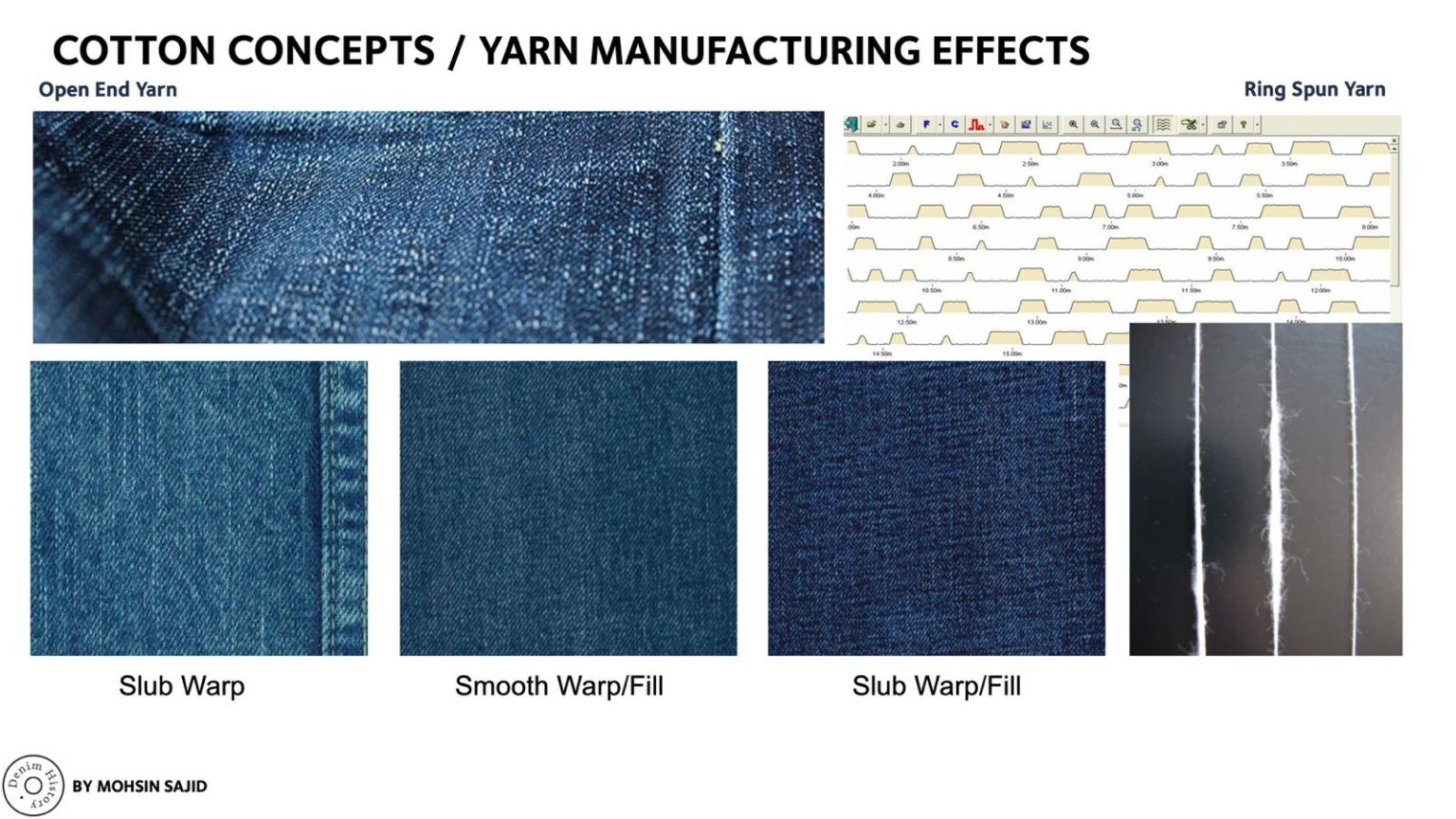 Slubby Denim vs. Neppy Denim and Why it Matters | Stridewise